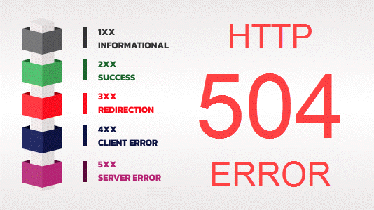 504 Gateway Timeout Error - SearchStax Help Center